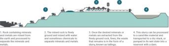 About Tailings – Global Tailings Review